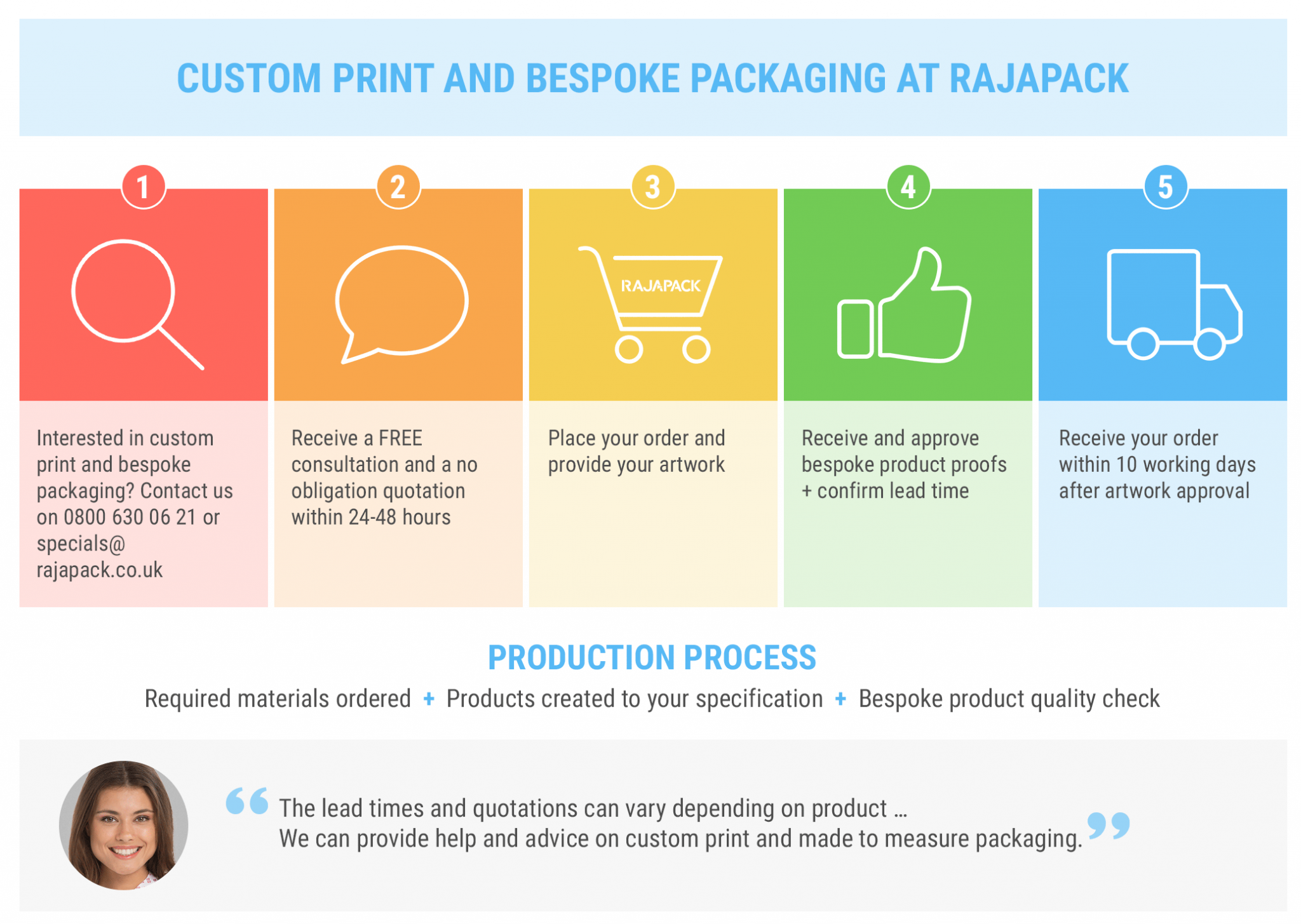 Custom Print and Bespoke Packaging | Rajapack Packaging Blog