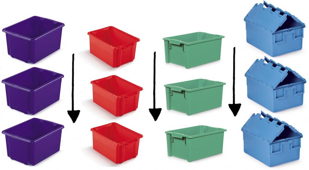 Warehouse Guide | Storage Bins & Storage Containers | RAJA UK