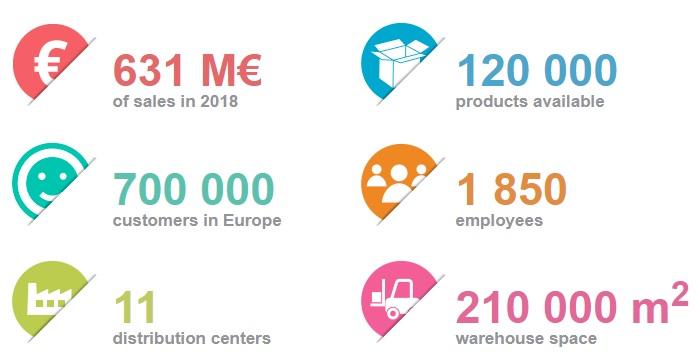 The RAJA Group | About Us | Simply Facts about the packaging company