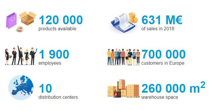 RAJA Group | Packaging Blog | About Us | RAJA UK