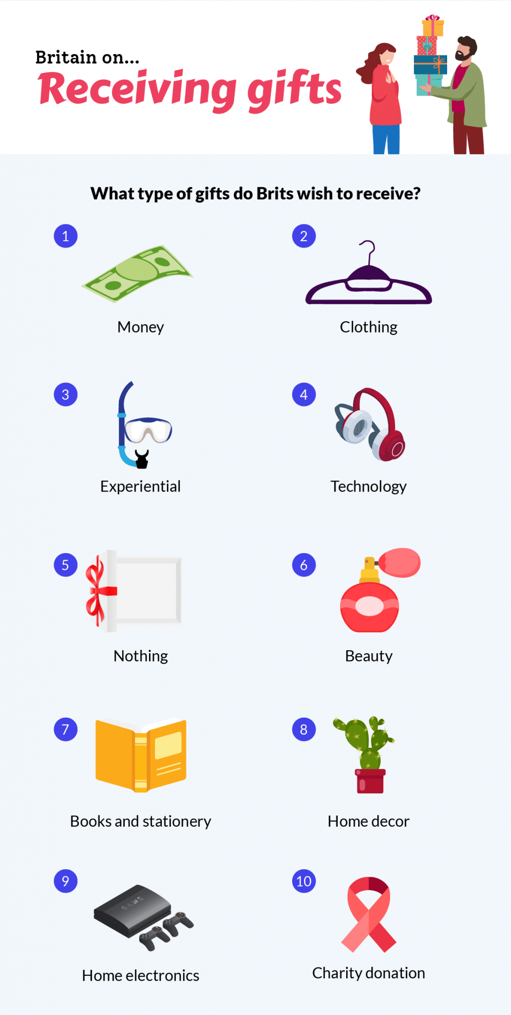 Exploring Brits Gift Giving Habits Sustainable Gifting RAJA UK exploring-brits-gift-giving-habits-sustainable-gifting-raja-uk